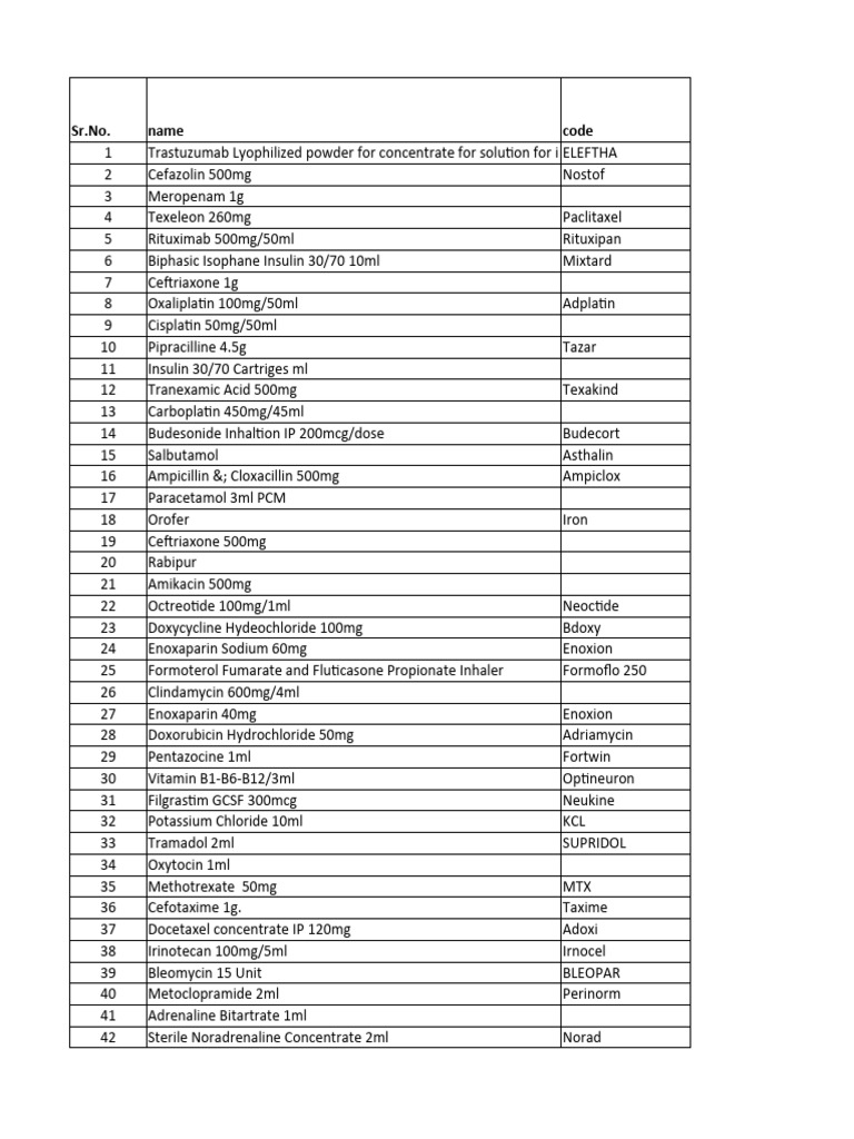 Stock - Move Aug-23 To Oct-23 | PDF | Pharmacology | Drugs