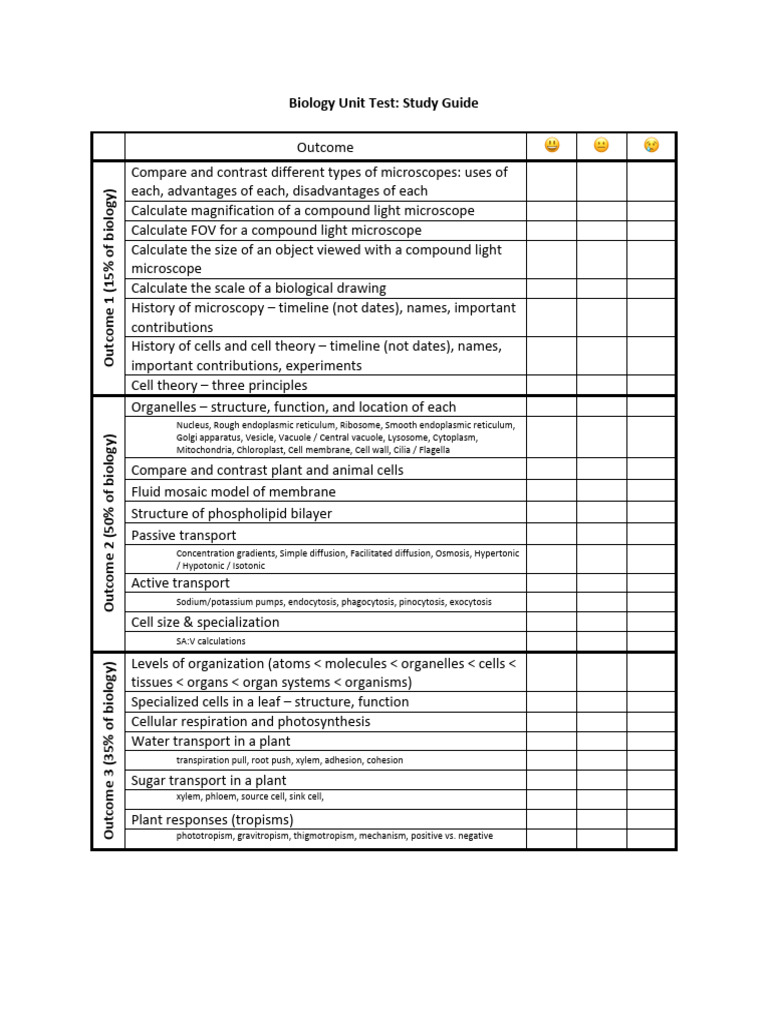 Biology Unit Test Study Guide | PDF | Cell (Biology) | Cell Membrane