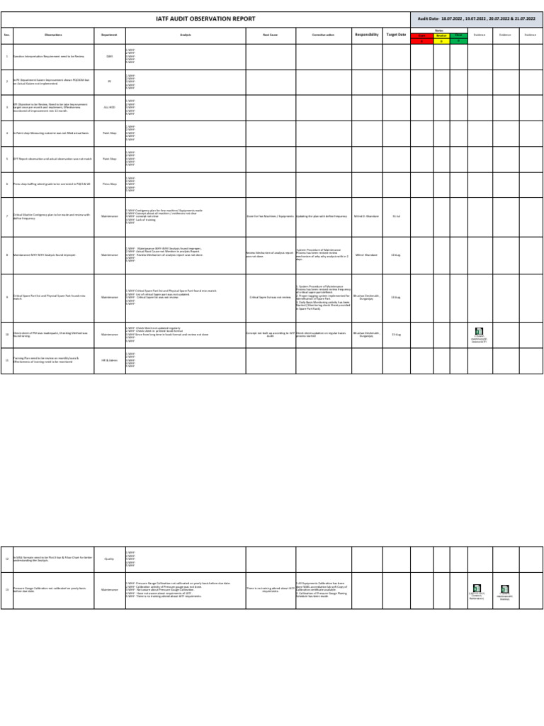 IATF Audit Non-Conformity Report & Action Plan | PDF | Calibration
