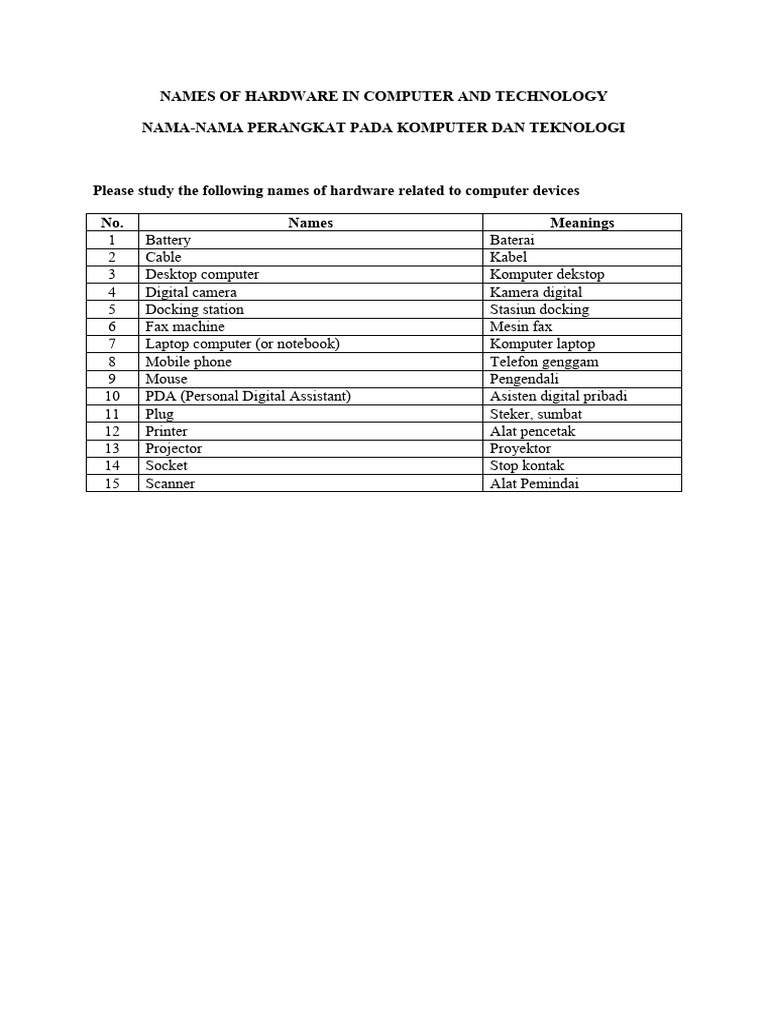 Hardware (Perangkat Keras) Pada Komputer Dan Latihan | PDF | Computer ...