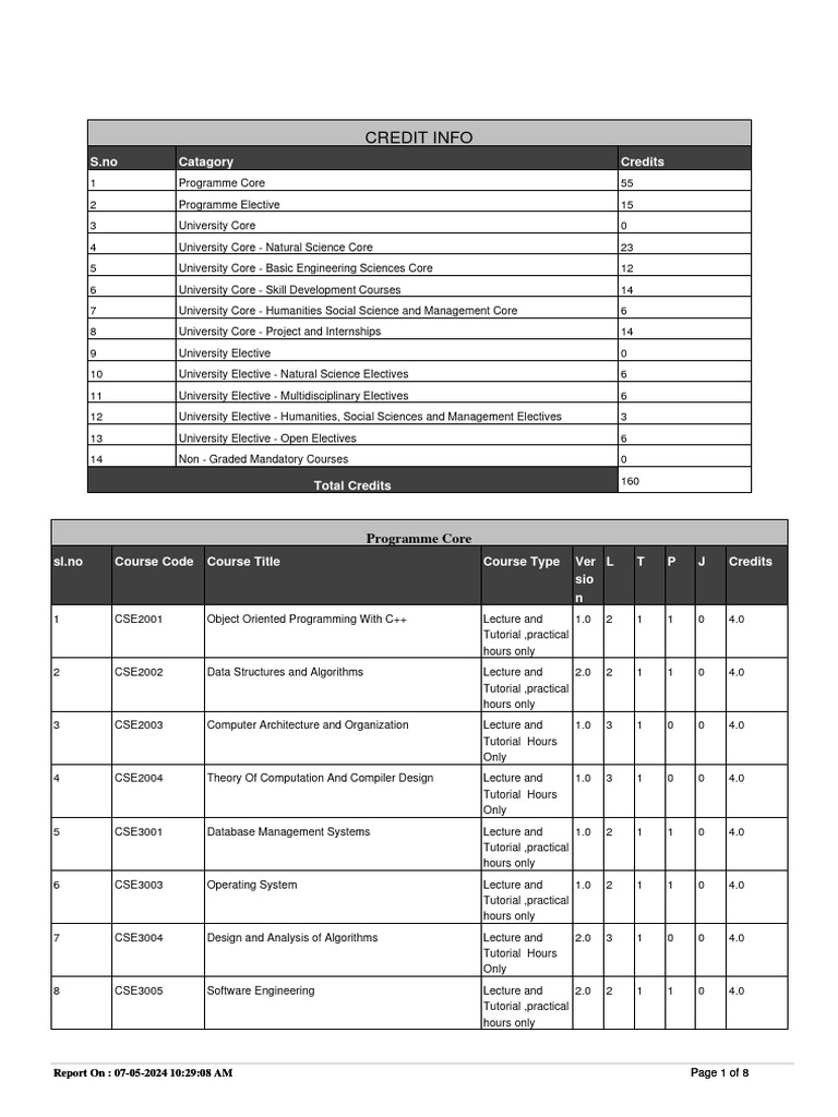 Curriculum - Student - BTECH BCE 2022 - 22BCE11187 - 2024 05 07 - 10 29 08 | PDF | Computing ...