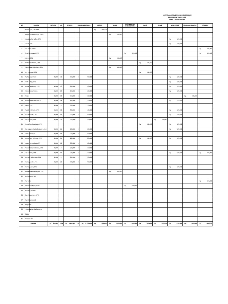 Pembayaran Honorerium Periode Juni 2023 | PDF