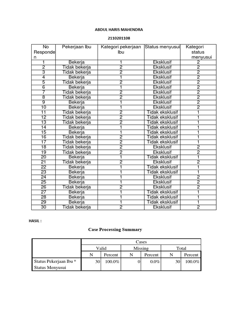 Abdul Haris Mahendra - B - Uji Chi Square | PDF