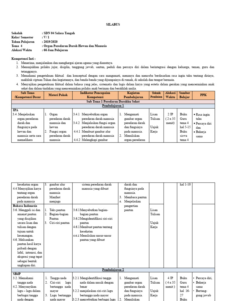 Silabus Kelas 5: Organ Peredaran Darah | PDF