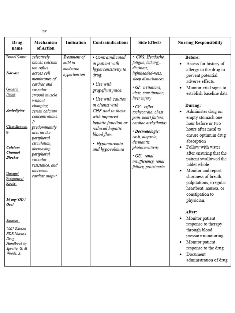 Drug Study (Med Ward Week 2) | PDF | Clinical Medicine | Diseases And Disorders