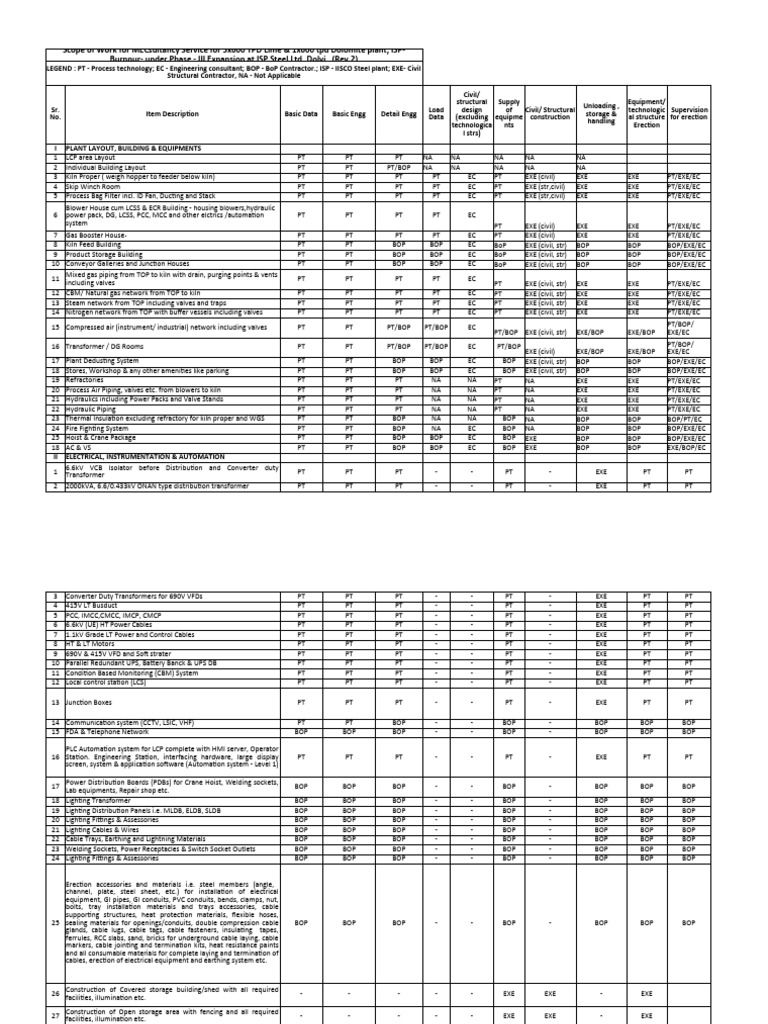 Scope Division Matrix For LCP.24.04.2024 | PDF | Electrical Connector ...