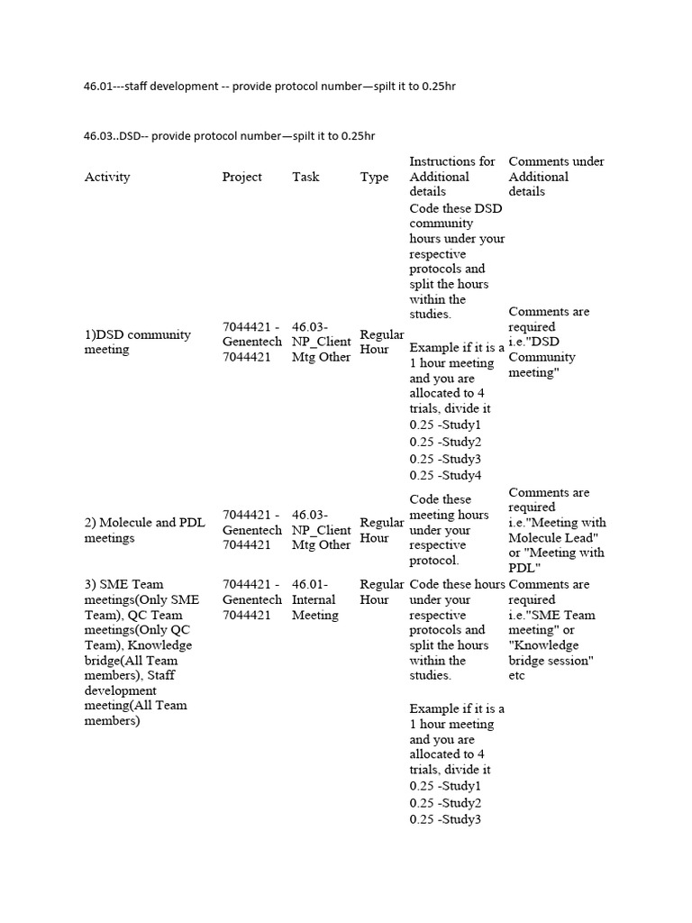 time sheet codes_05Oct2023 | PDF | Clinical Medicine