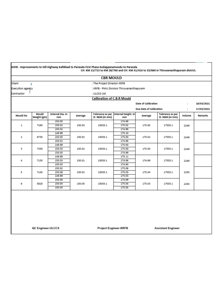 Calibration of Containers & Mould | PDF