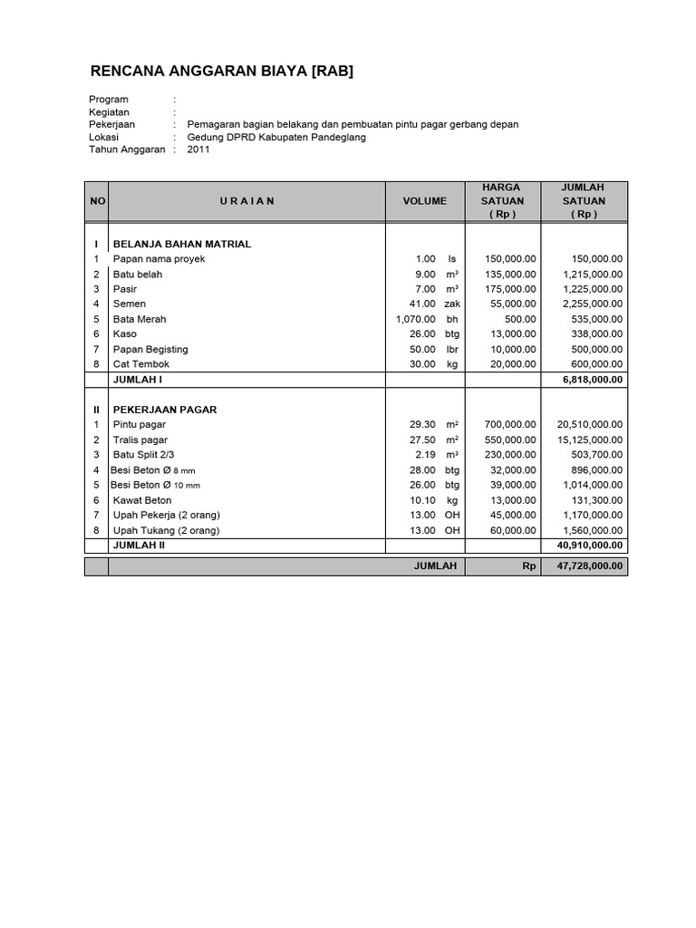 RAB Pagar Gedung DRPD Pandeglang (Oke) | PDF