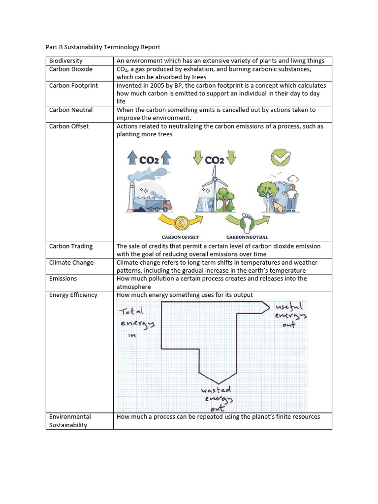 Part B Sustainability Terminology Report | Download Free PDF ...