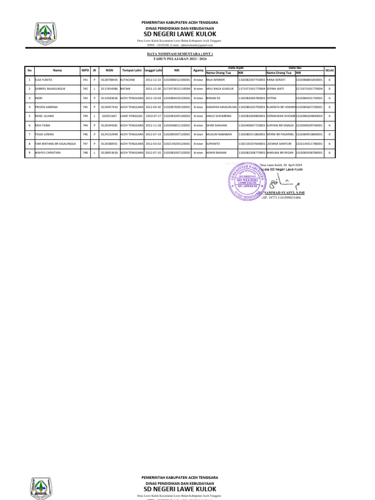 01 DNS Data Siswa Kelas Vi SD N Lawe Kulok 2024 1 | PDF