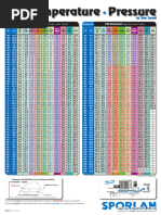 Freeze Point Chart GlycoChill Ethylene Glycol Heat Transfer Fluid | PDF ...