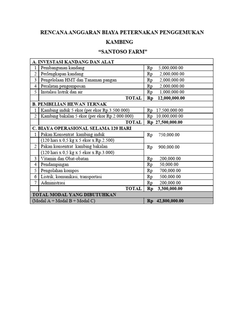 RAB Penggemukan Kambing Santos Farm | PDF