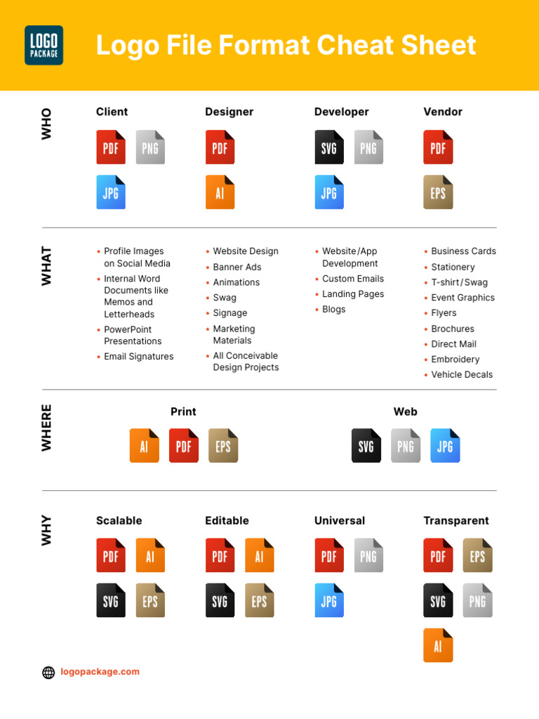 File Type Cheat Sheet | PDF