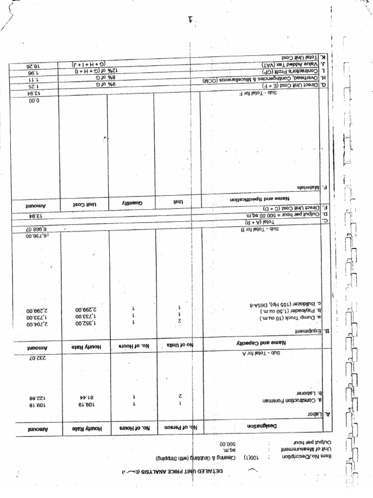DPWH POW Code 2 | PDF