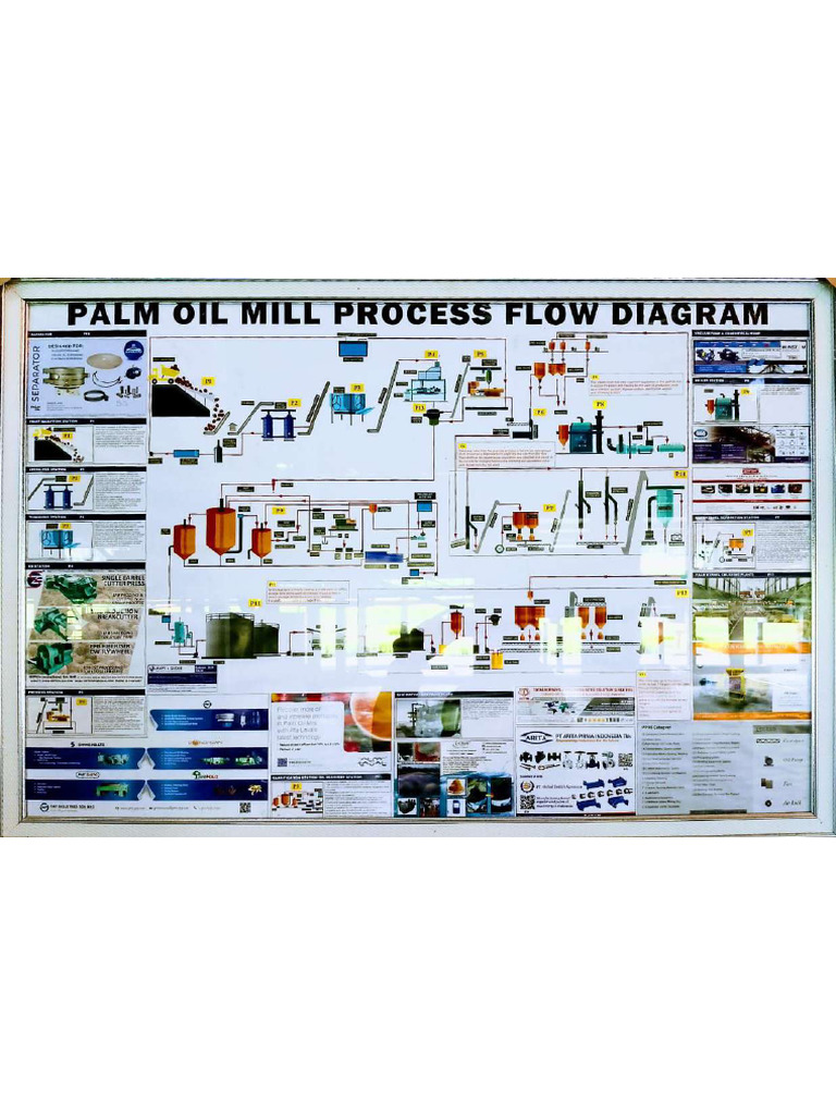 Flowcart Proses | PDF