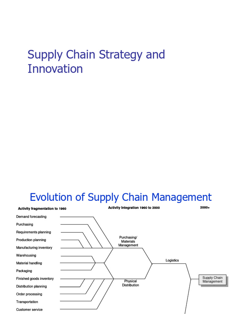 Scti 1 | PDF | Strategic Management | Supply Chain