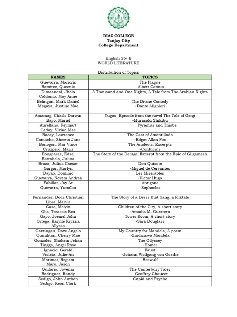 World Literature Topics Distribution | PDF | Narrative Poems