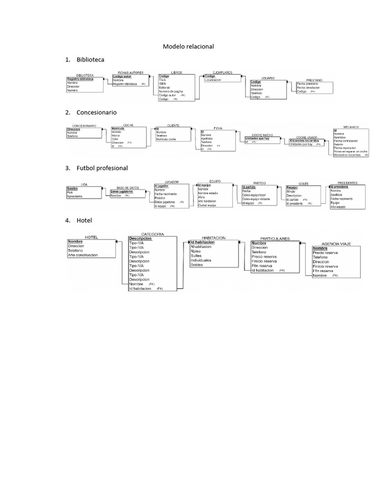 Modelo Relacional 1 | PDF
