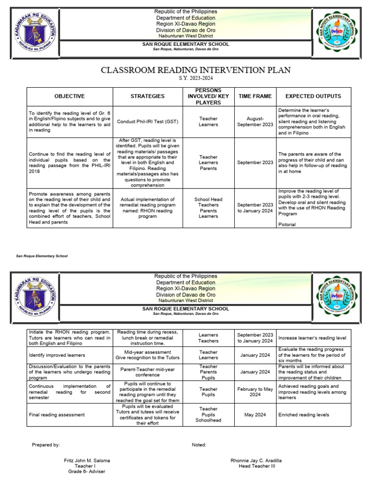 Classroom Reading Intervention Plan | PDF | Reading Comprehension ...