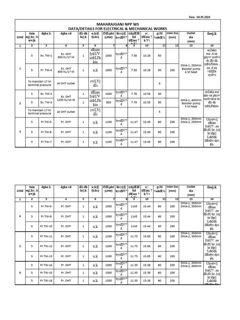 Maharajganj E&M details | PDF | Gas Technologies | Turbomachinery