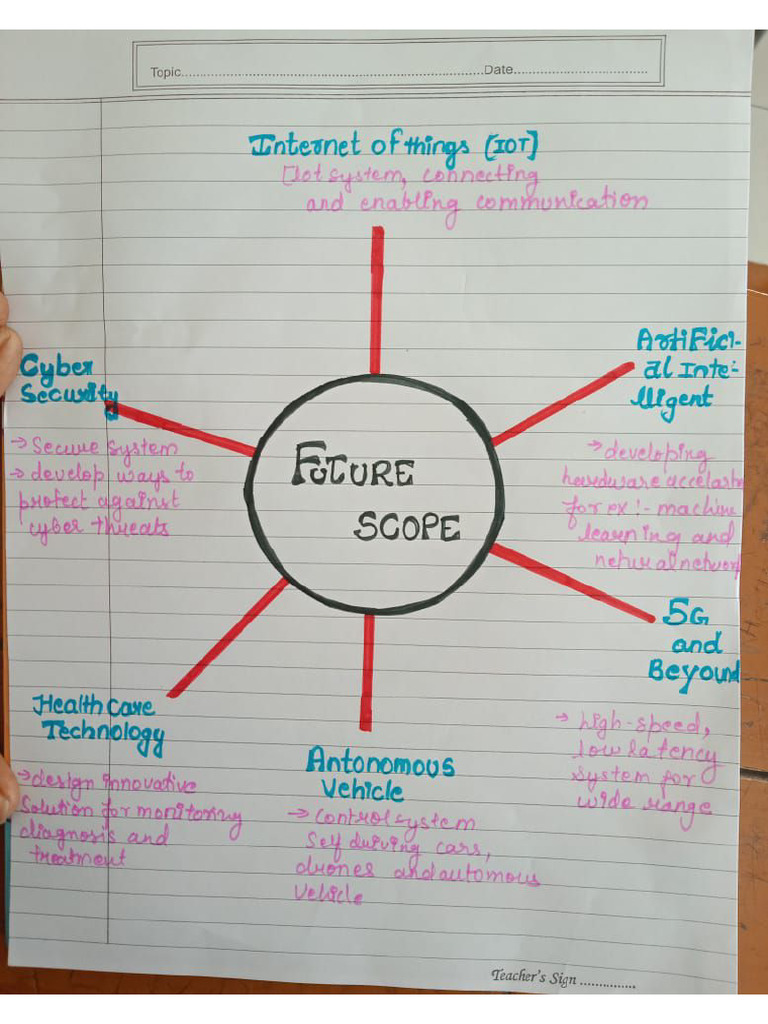 english presentation | PDF