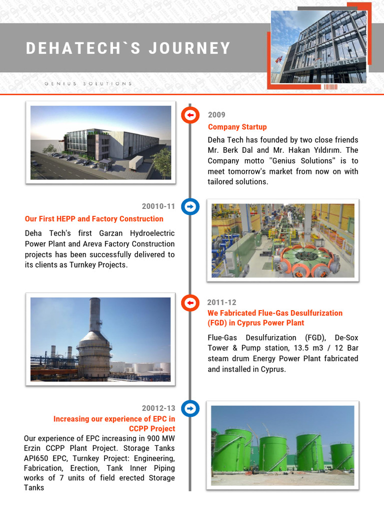 Deha Tech's History | PDF | Power Station | Secondary Sector Of The Economy