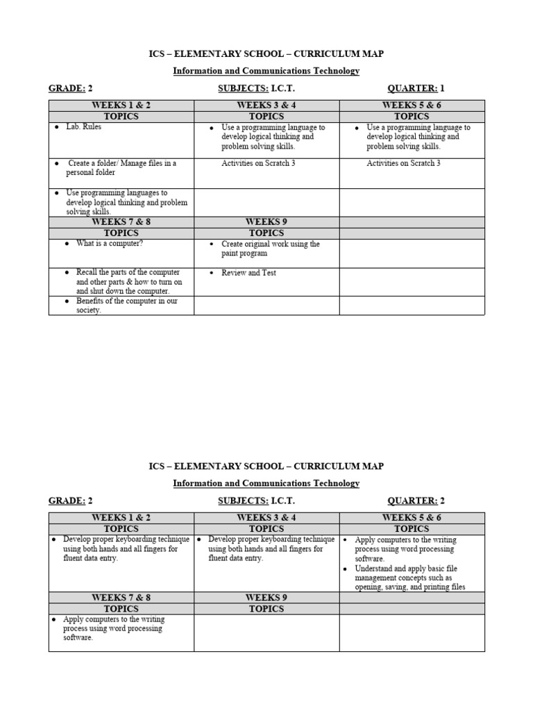 Curriculum Maps Grade 2 | PDF | Multimedia | Information Technology