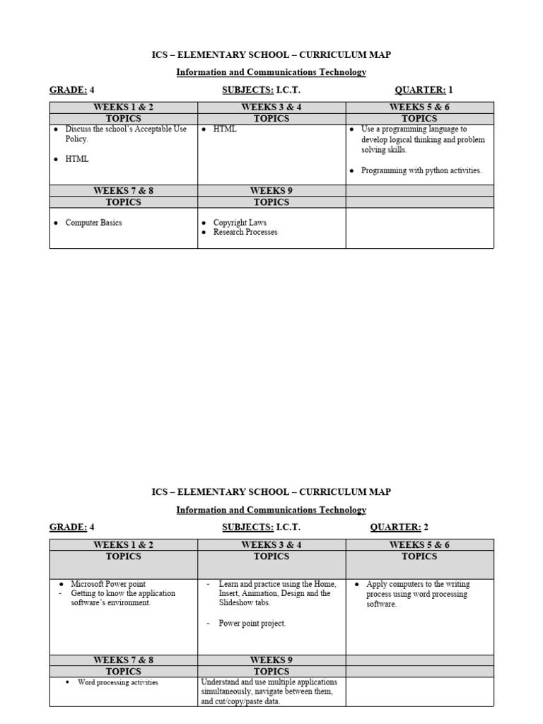 Curriculum Maps Grade 4 | PDF | Information Technology | Educational ...