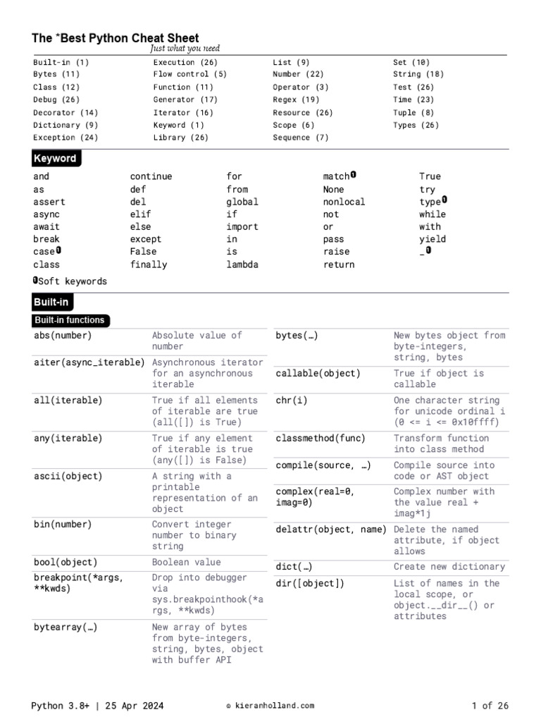 best-python-cheat-sheet | PDF | Scope (Computer Science) | Computer Programming