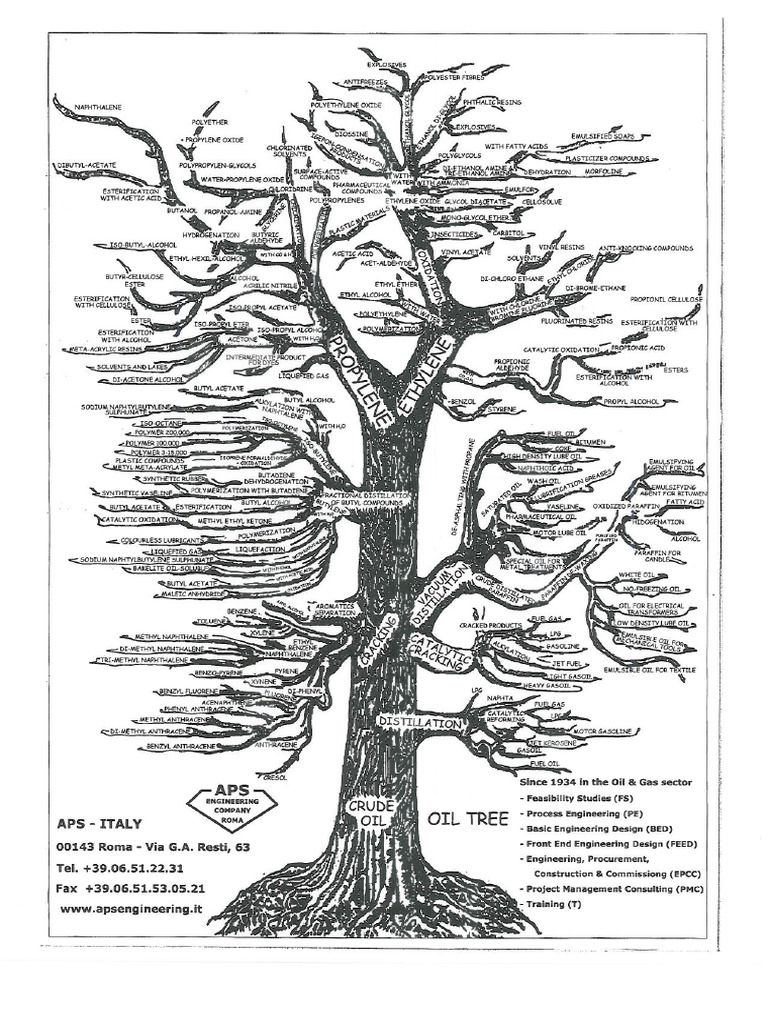 Hydrocarbon Tree JDL Technical Note - 211 | PDF