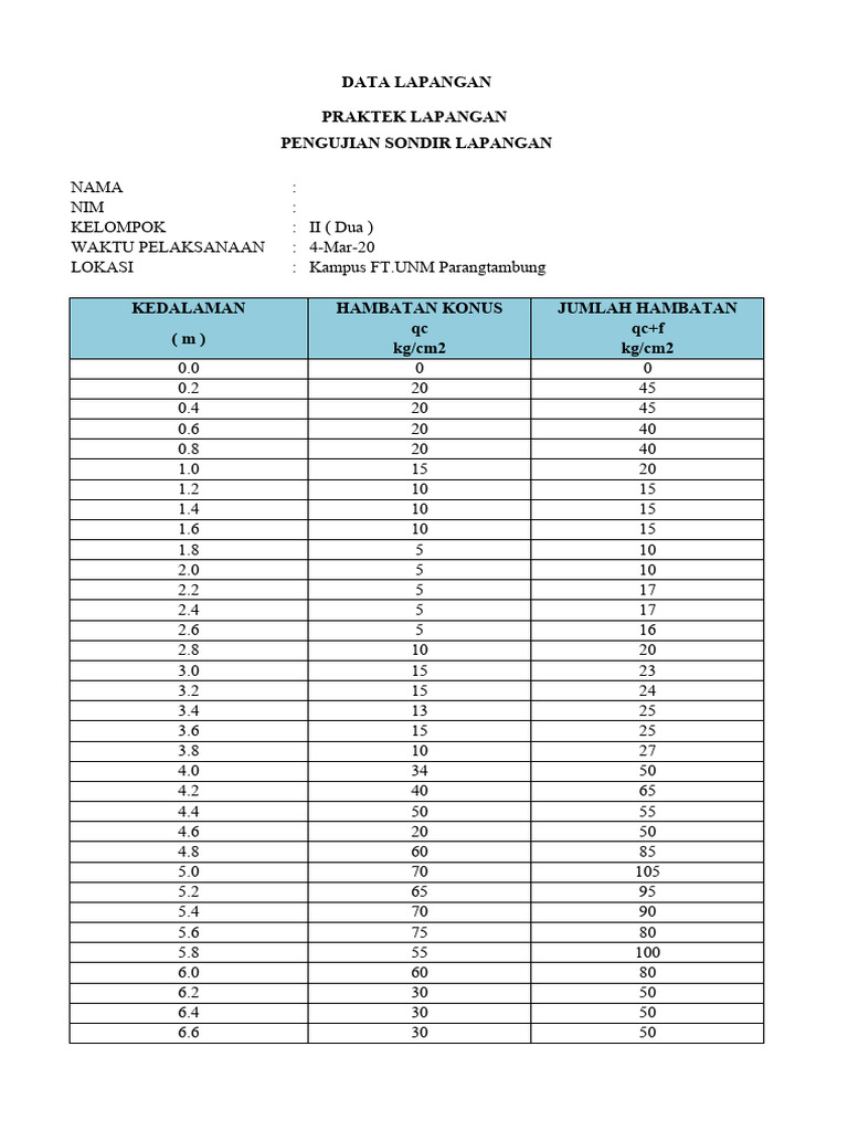 Data Lapangan Ut | PDF