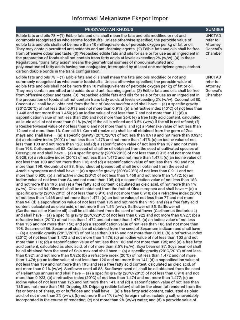 Informasi Mekanisme Ekspor Impor | PDF | Margarine | Fat Informasi Mekanisme Ekspor Impor | PDF | Margarine | Fat