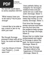 5 Quotes You Can Use To Analyse Poverty in A Christmas Carol ...