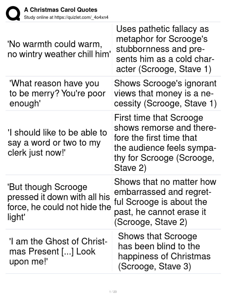 A Christmas Carol Quotes | PDF | Ebenezer Scrooge | A Christmas Carol