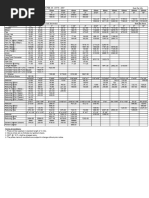 Finolex Price List Dt. 1-04-2021 | PDF | Pipe (Fluid Conveyance) | Gas ...