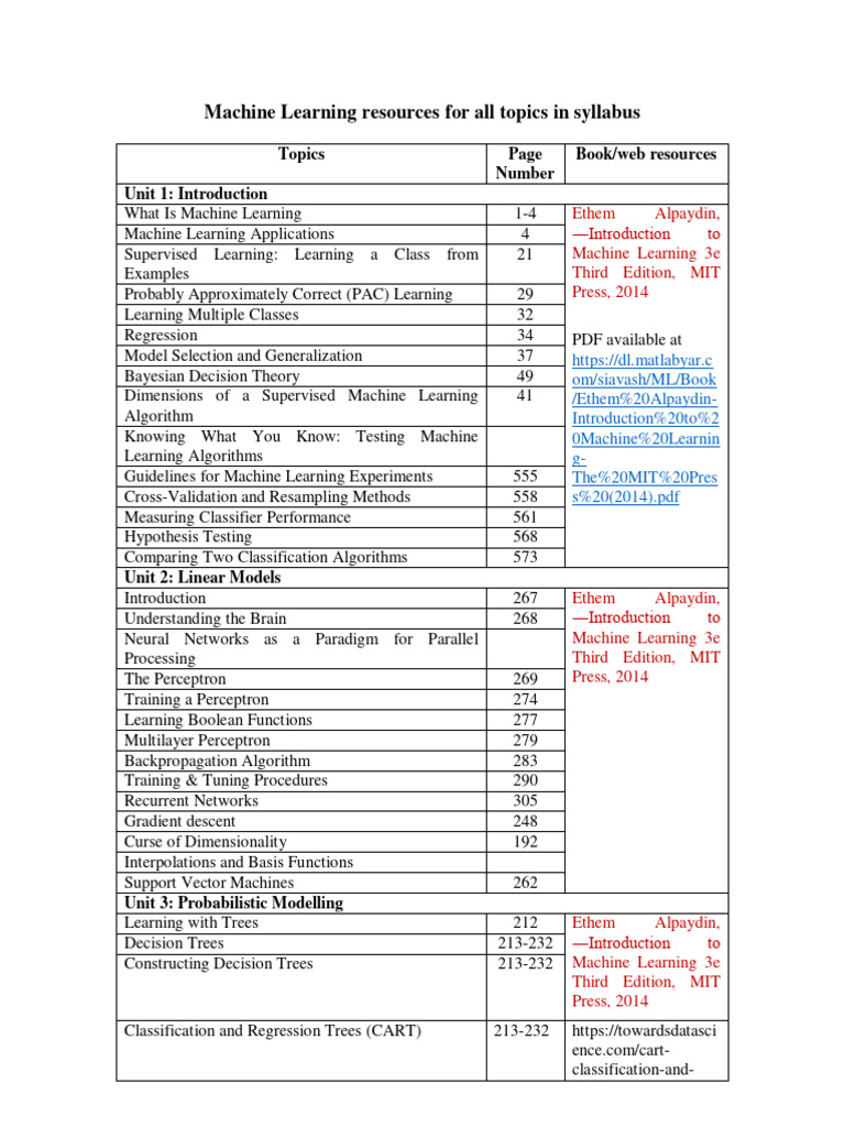 ML Topic Wise Resources | PDF | Machine Learning | Learning