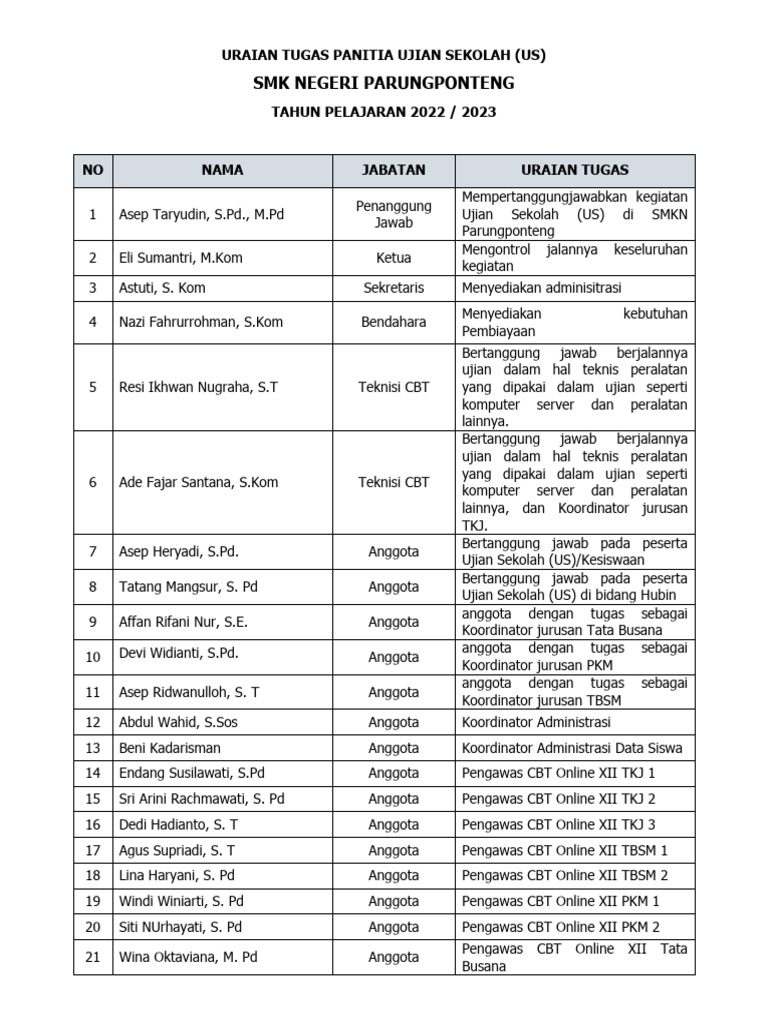 Uraian Tugas Panitia Ujian Sekolah | PDF