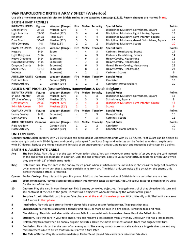 Valour and Fortitude Napoleonic British Waterloo Campaign Army Sheet v1 ...