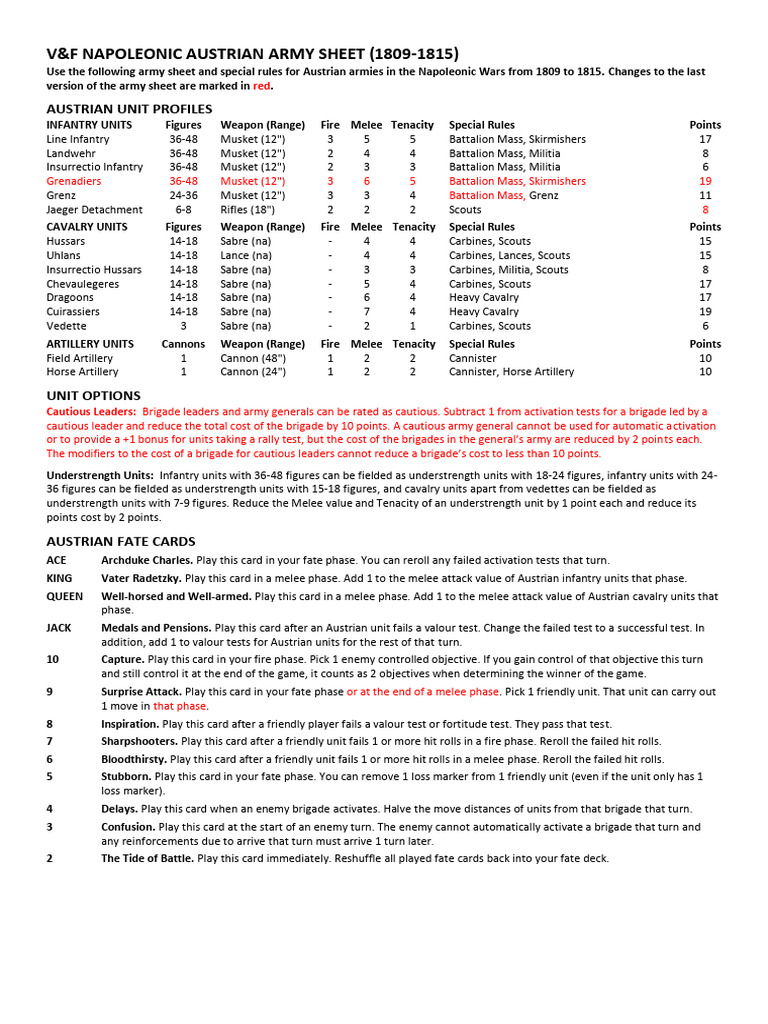 Valour and Fortitude Austrian Army Sheet v1.71 | PDF | Cavalry | Infantry