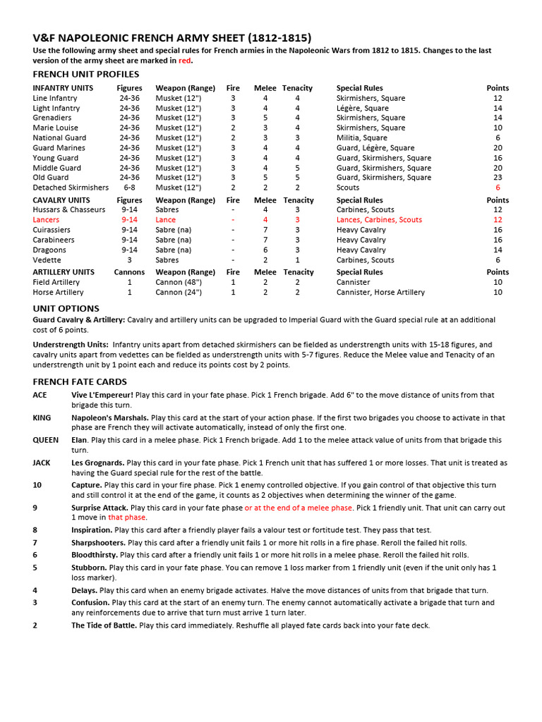 Valour and Fortitude Napoleonic French Army Sheet v1.7 | PDF | Cavalry | Infantry