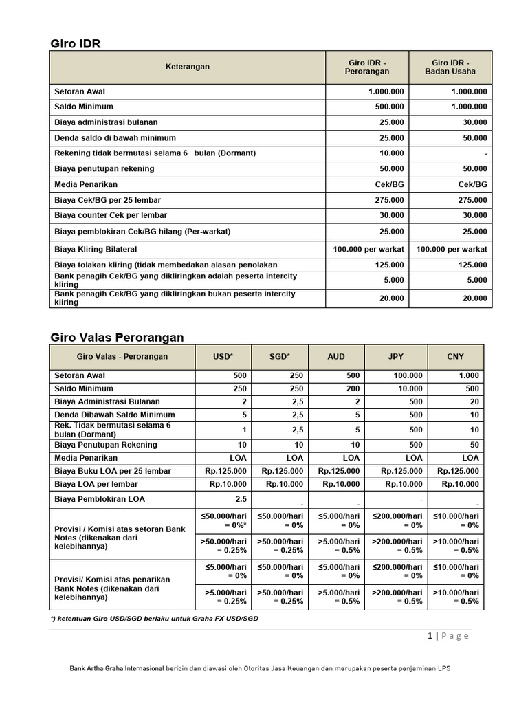 Biaya Administrasi Bank Artha Graha | PDF