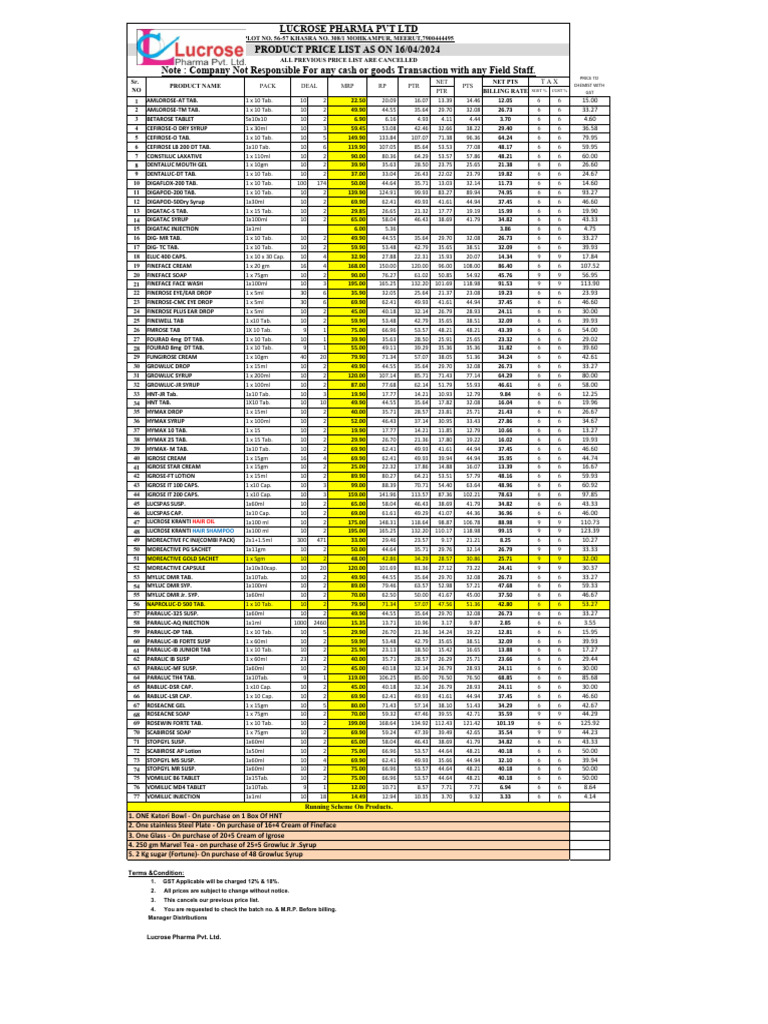 Updated Price List As Per 16-04-2024 | PDF | Sales | Government Finances