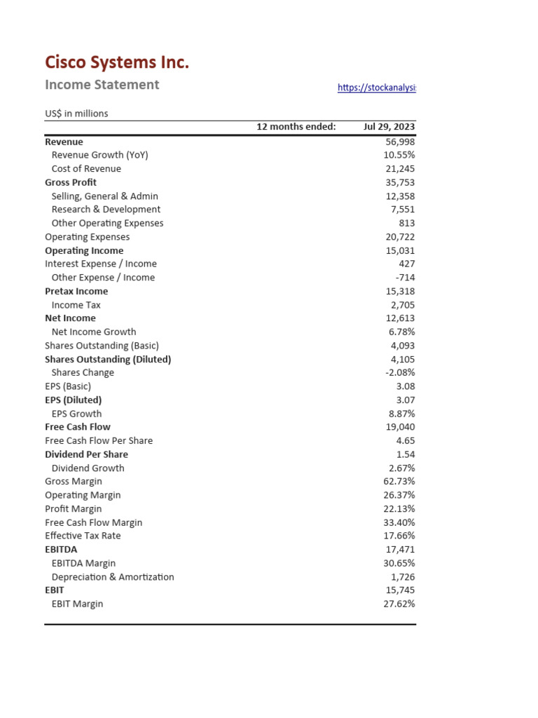 Cisco | PDF | Free Cash Flow | Economies