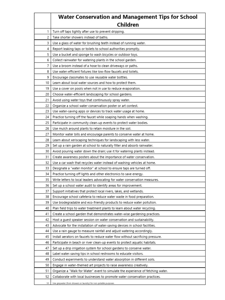 Water Conservation and Management Tips For School Children | PDF ...
