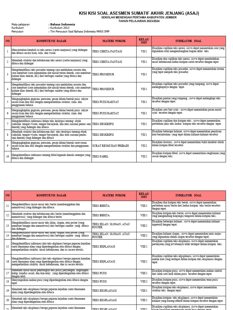 Kisi-Kisi Asaj Bindo 2024 Ok | PDF