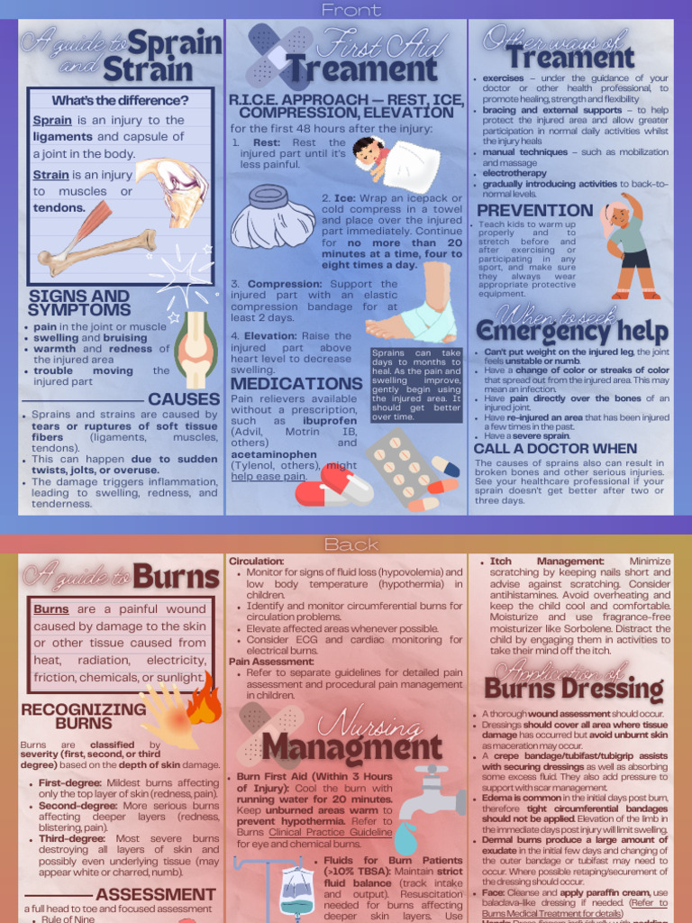LAGARIT BSN 2C - LO15 PAMPHLET | PDF | Burn | Clinical Medicine