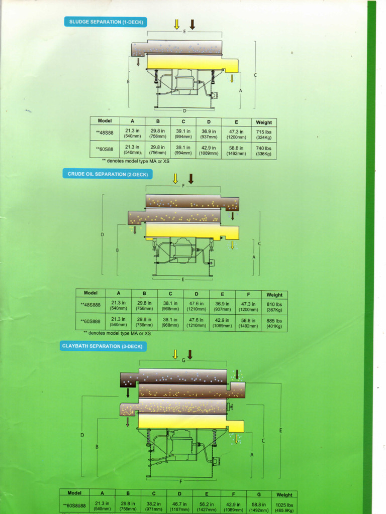 SWECO Model MA | PDF