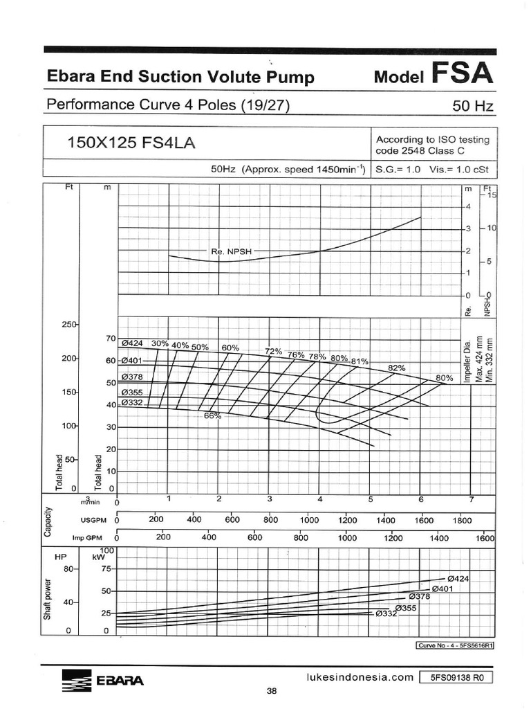 19 - Kurva Ebara - 150 X 125 FS4LA | PDF
