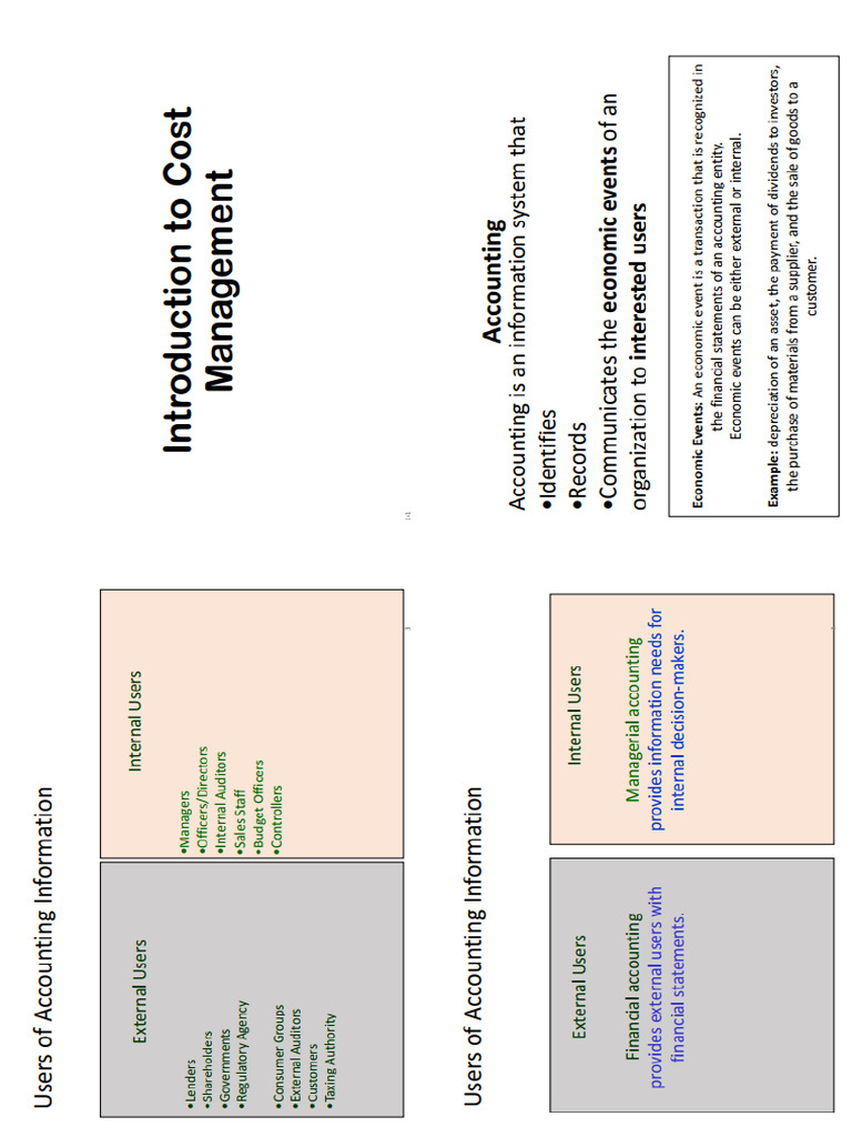 Acm B2 Introduction To Cost Management | PDF